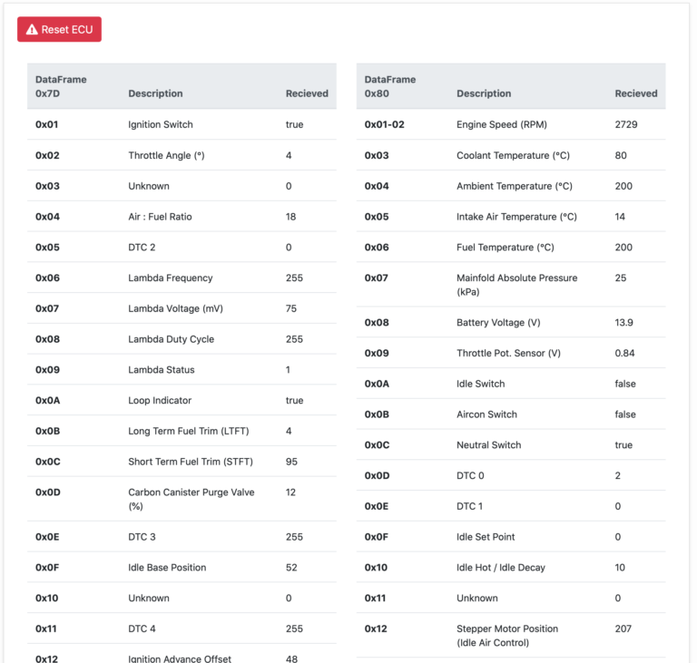 User Guides Mems Fault Code Reader