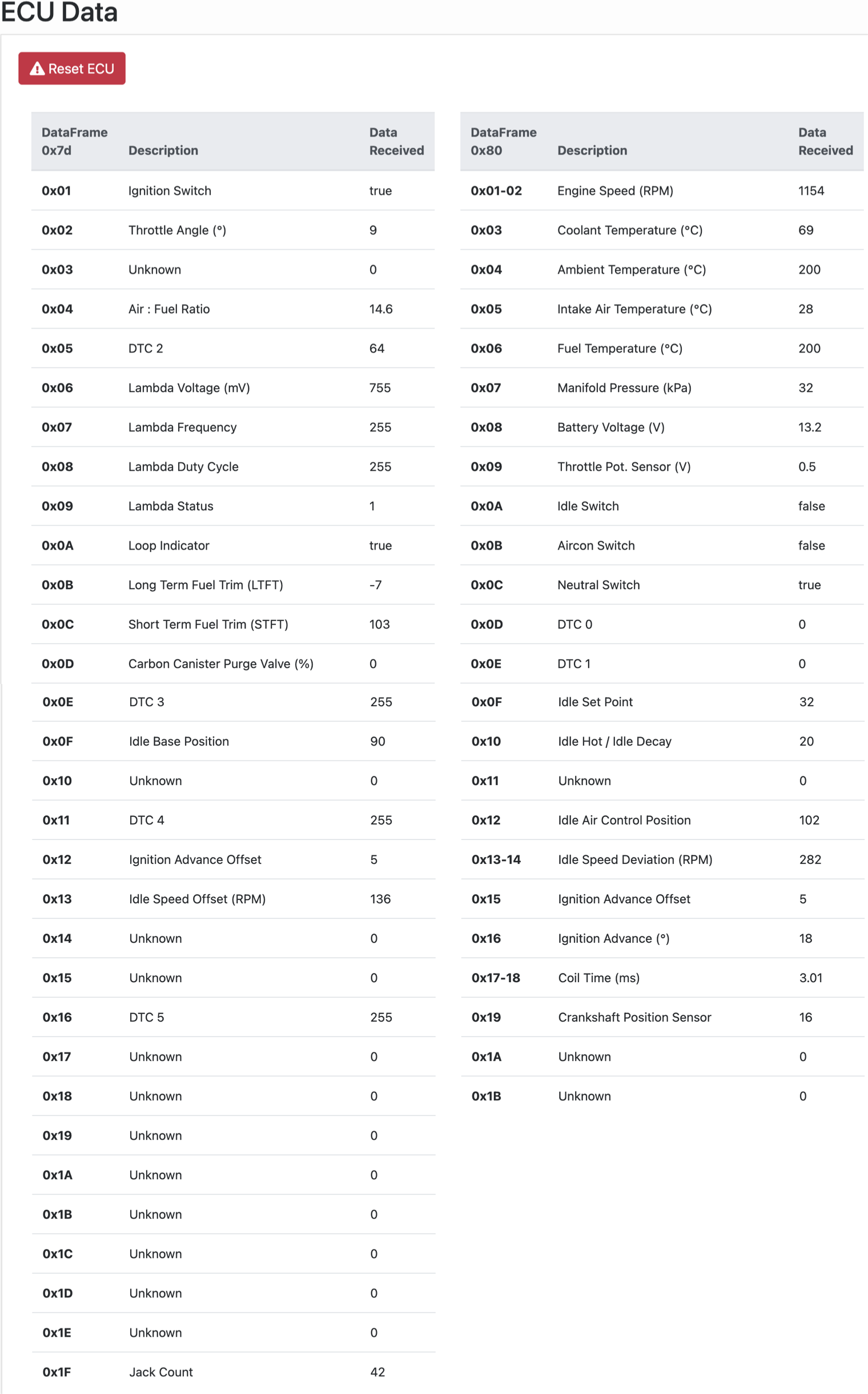 Ecu Data Values Mems Fault Code Reader